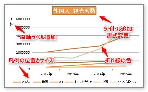 Excel（エクセル）のグラフで書式をコピーして、見た目を一括変更する方法