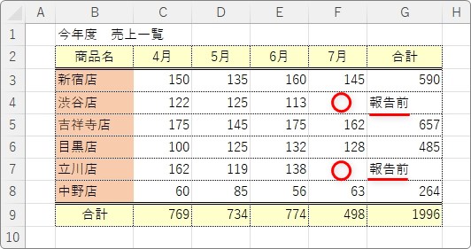 エクセル Ng判定 – エクセル 条件によって結果を分ける | excelでokなら黒、ngなら赤で。 目次 SWITCH関数とは？ .IF ...