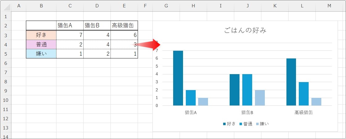 Excel（エクセル）のグラフの横軸の名前を変更、編集する方法